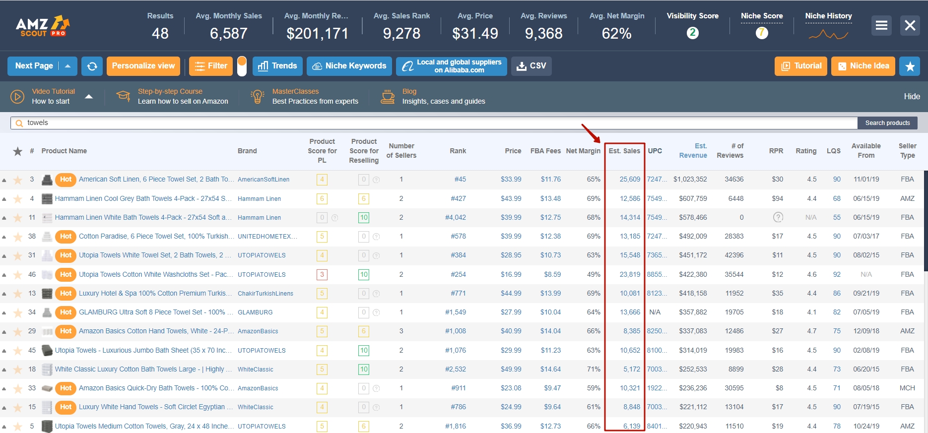 17 Practical Ways to Make Money on Amazon: Detailed Earning Guide for 2022