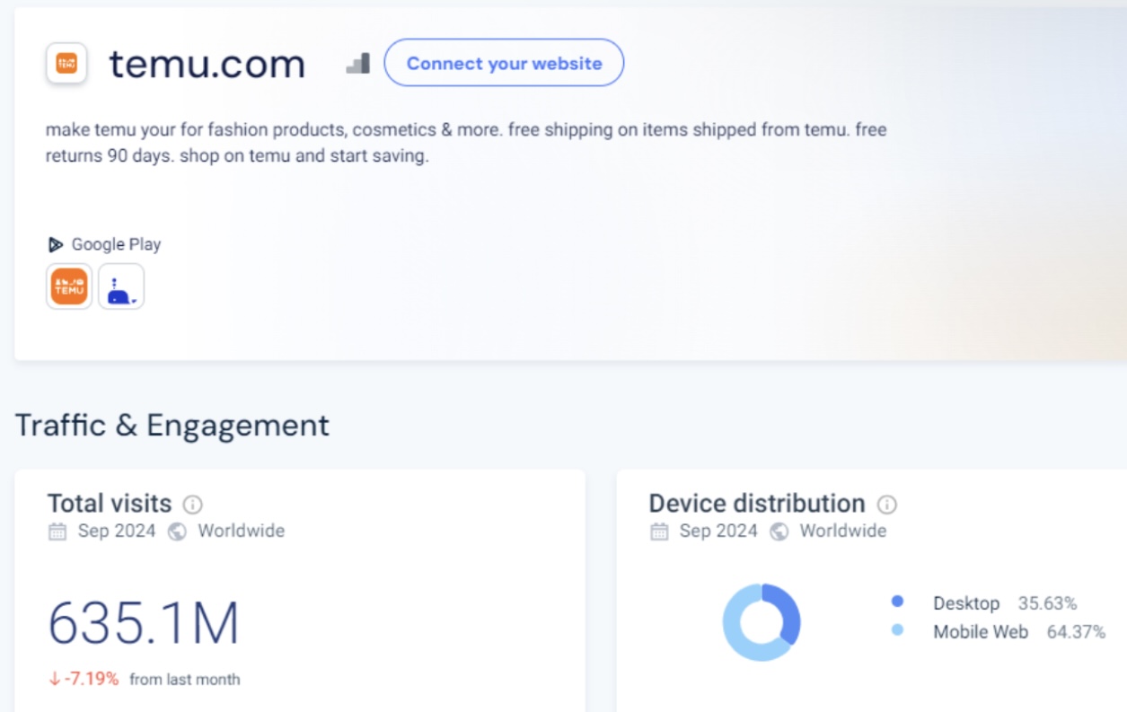 18 Latest Temu Statistics for 2025: Key Facts and Numbers