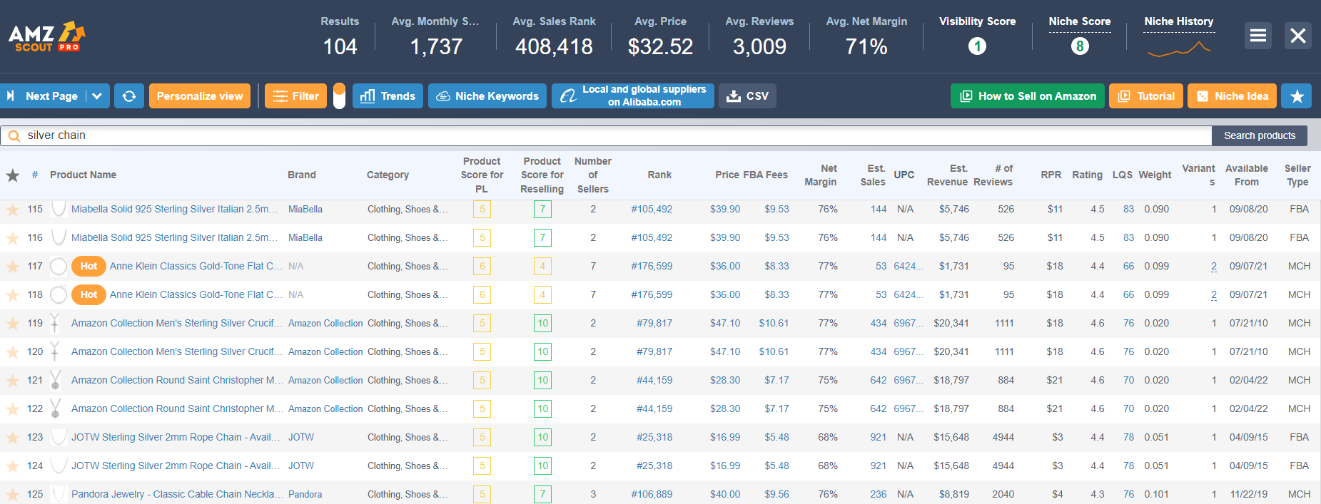 10 Best High-Profit Margin Products to Sell on Amazon in 2024