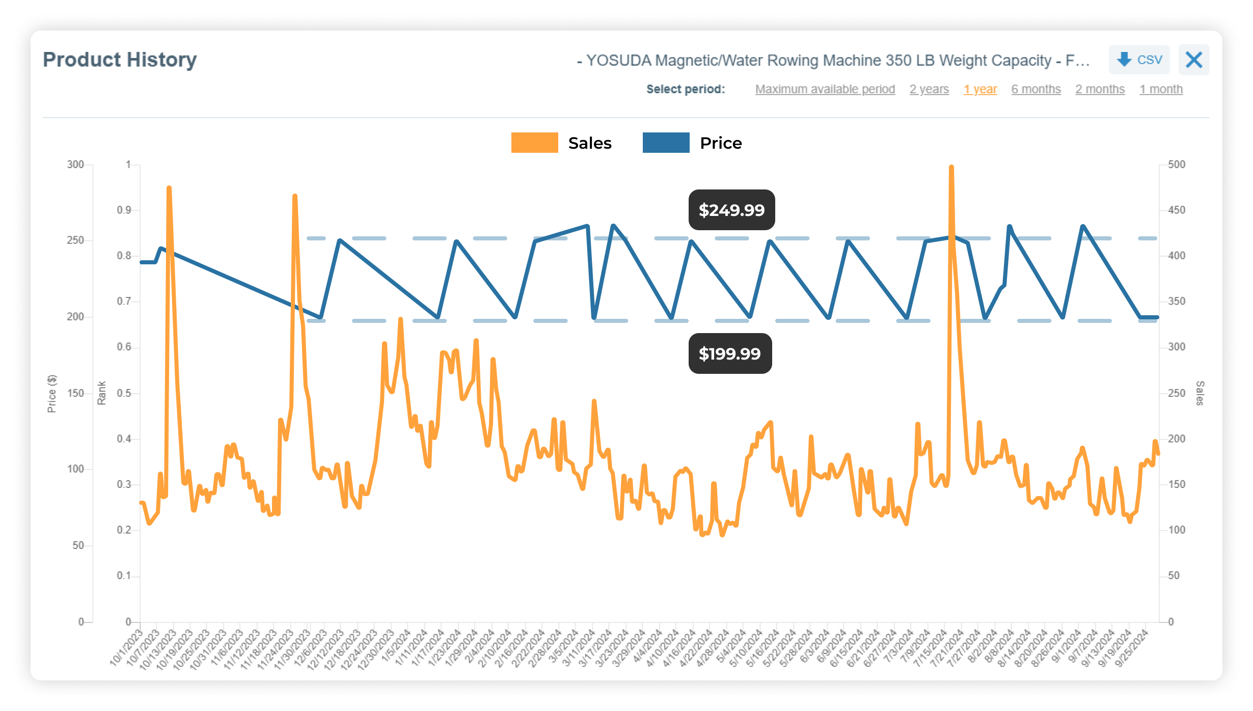 How to Check Amazon Price History in Just a Few Clicks