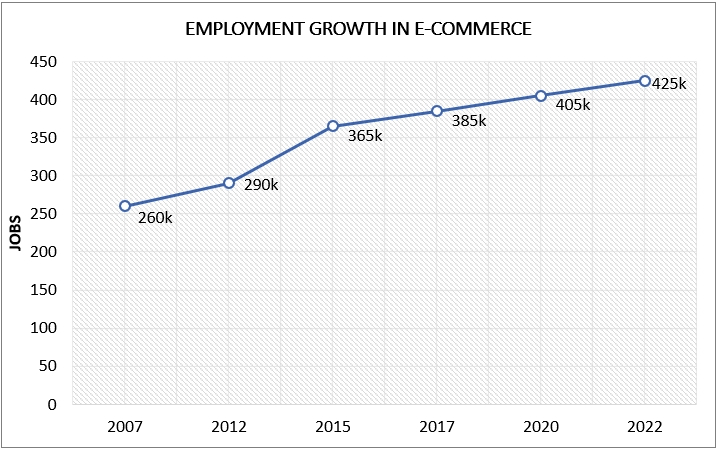 Top 10 eCommerce Jobs with Full Job Descriptions