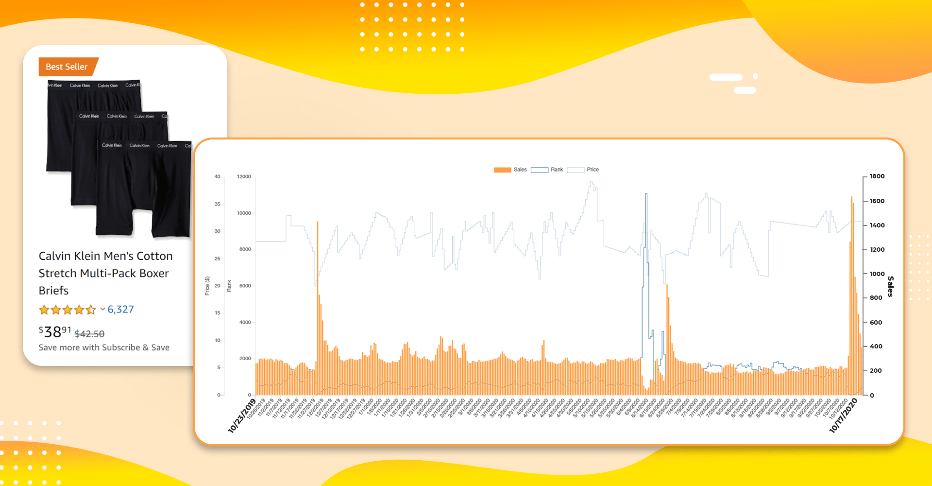 Amazon Best Sellers: List Of Top 10 Best Selling Products 2022