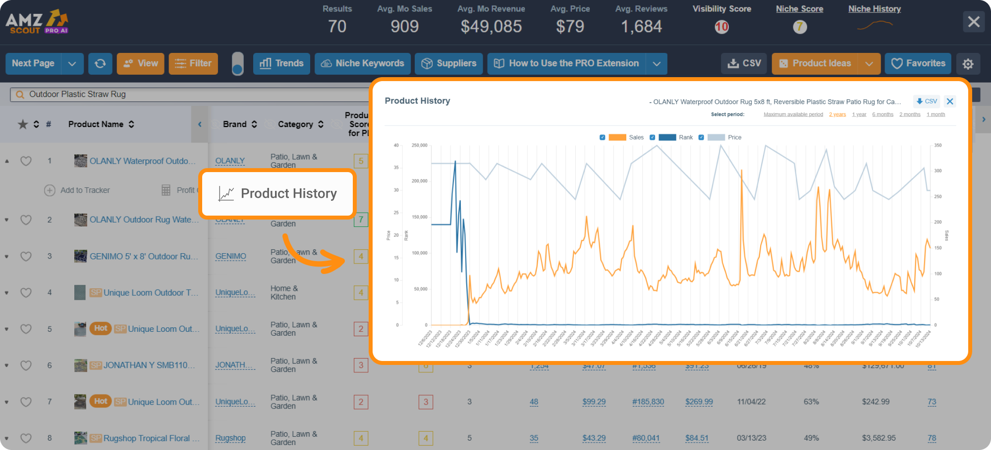 How to Check Amazon Price History: Price Trackers Guide for Sellers