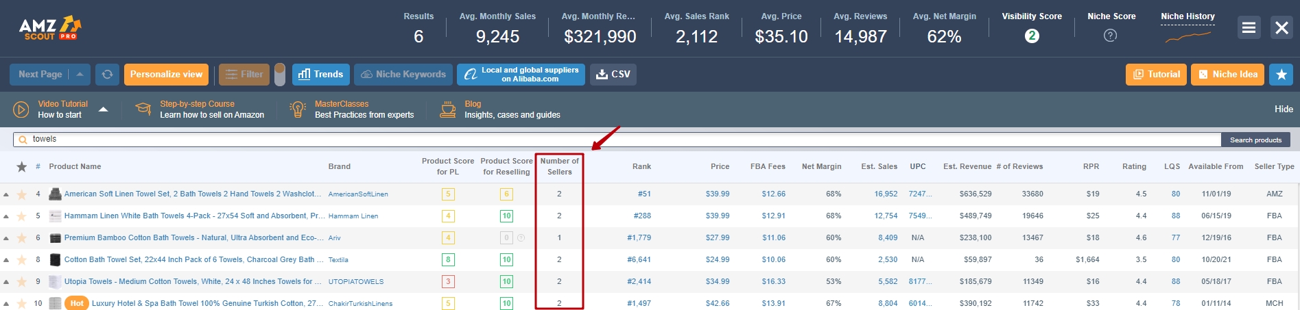 High Demand Products to Sell Online in 2023: 10 Examples