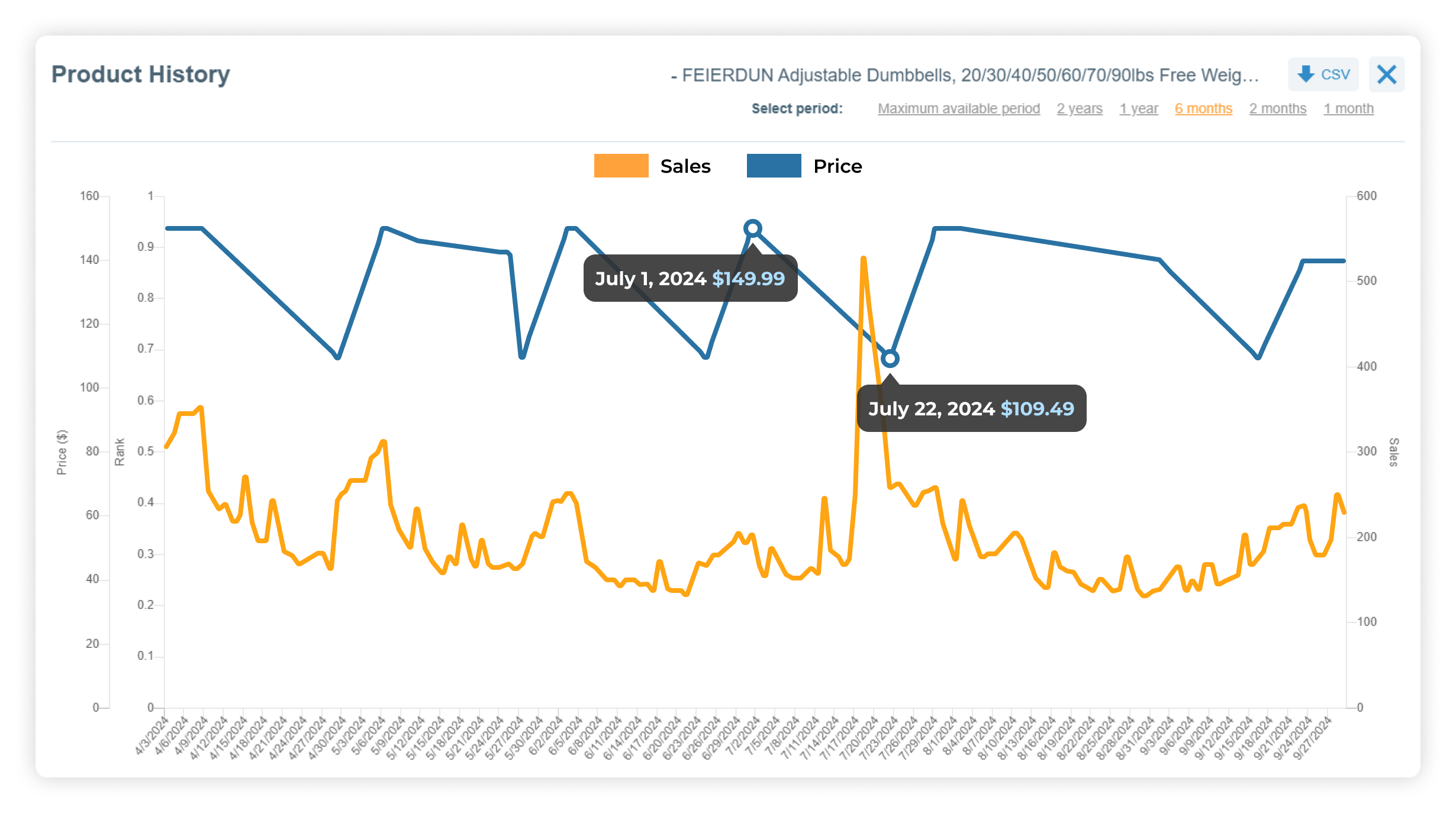 How to Check Amazon Price History in Just a Few Clicks