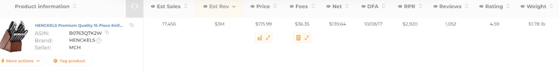 50+ Best-Selling Products on Amazon: Updated List for August 2024