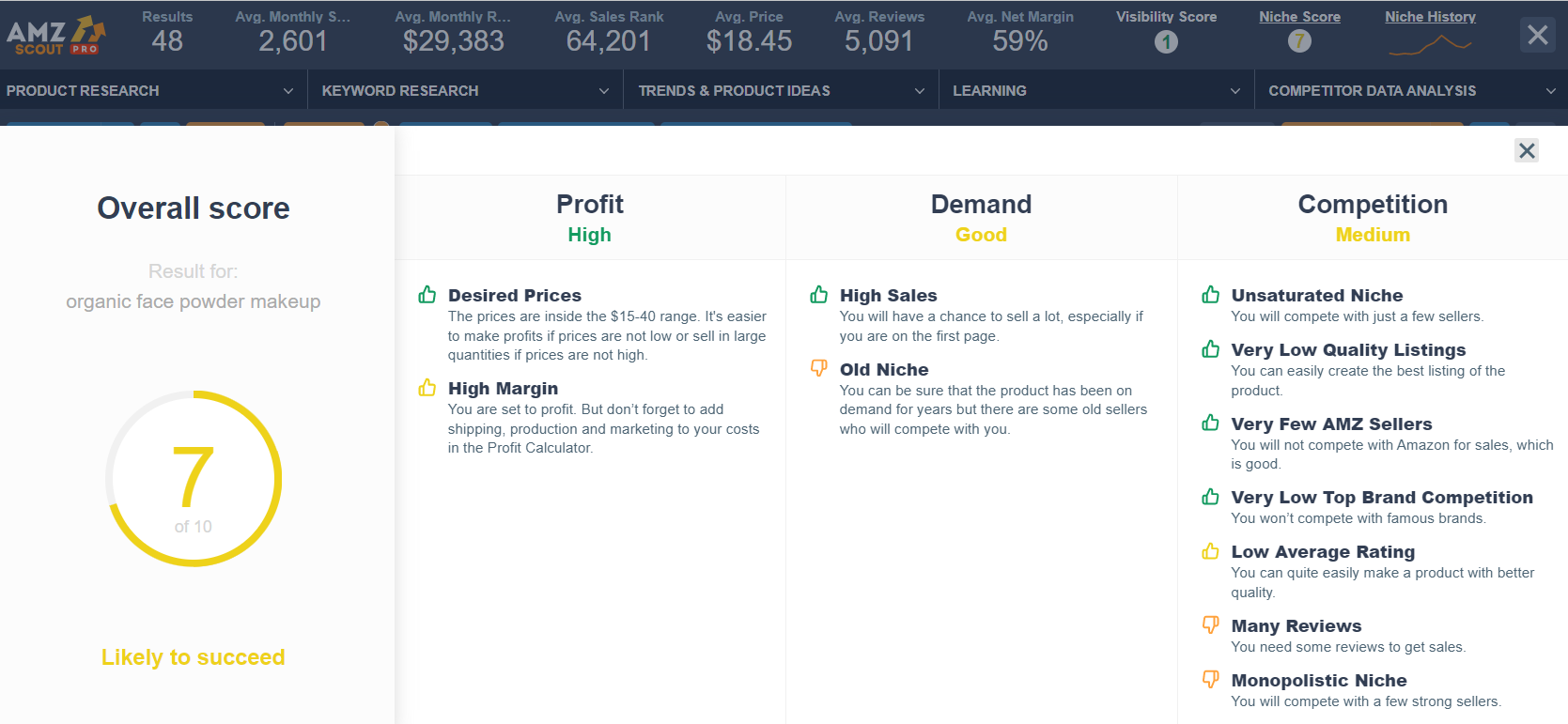 High Demand Products to Sell Online in 2024: 10 Examples