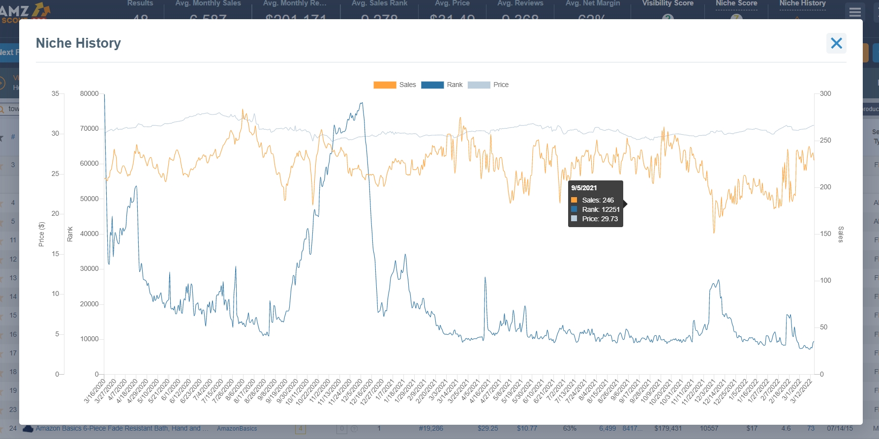 17 Practical Ways to Make Money on Amazon: Detailed Earning Guide for 2022