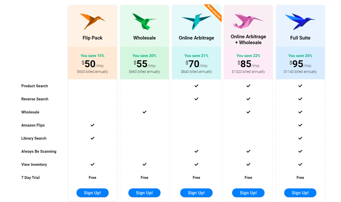 Tactical Arbitrage: What Is It, Review and Alternatives