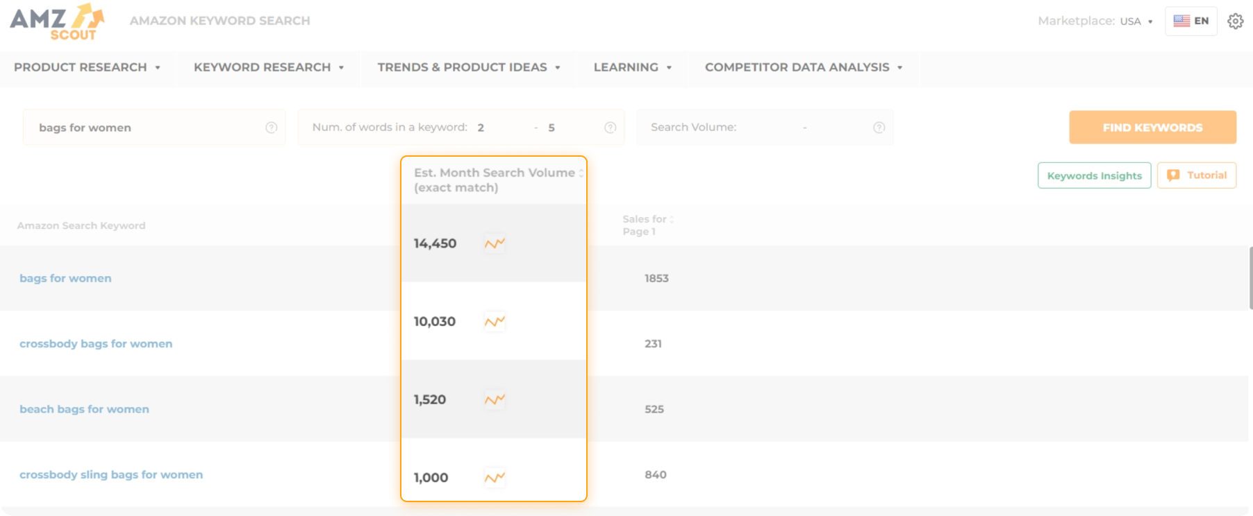 Amazon Badges: What Do They Mean and How Can You Get Them?