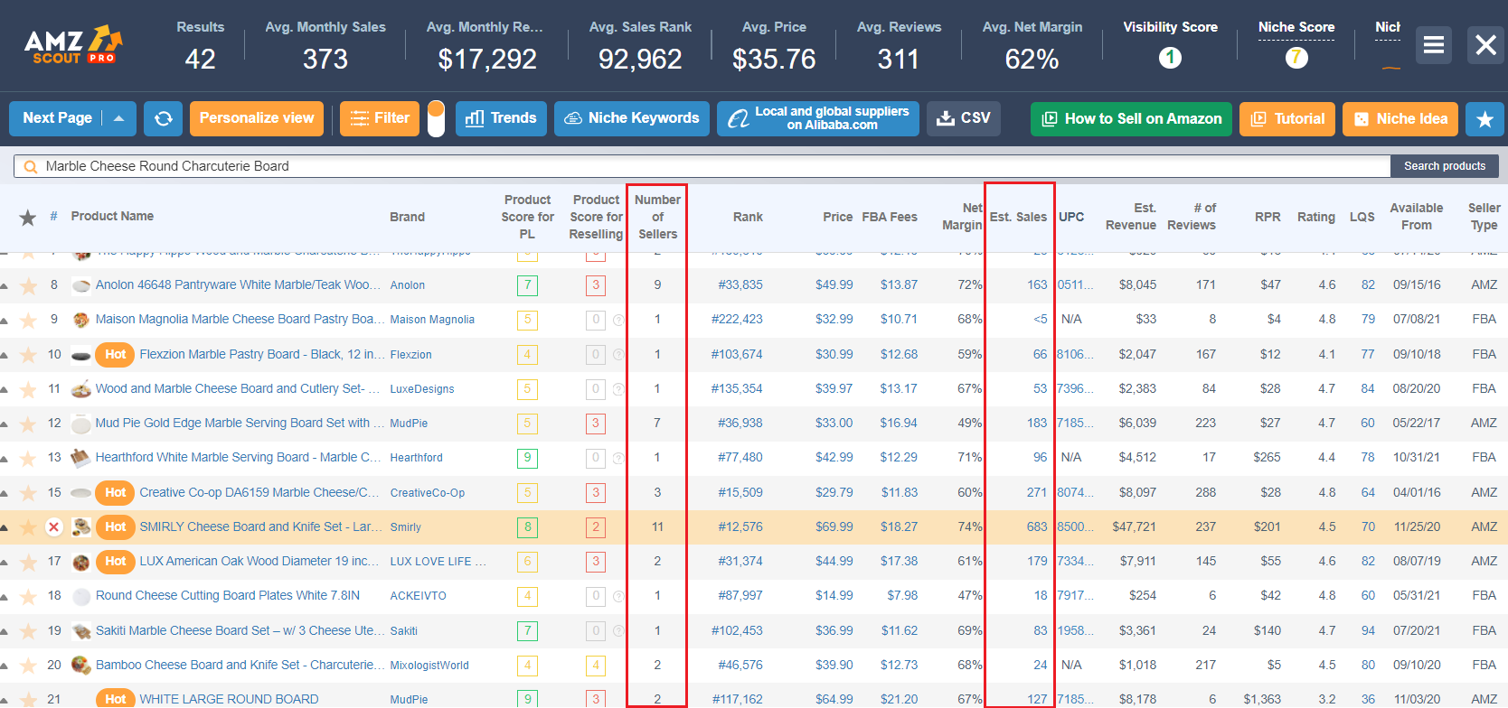 Amazon Wholesale: How to Start, Products to Sell, and Find Suppliers