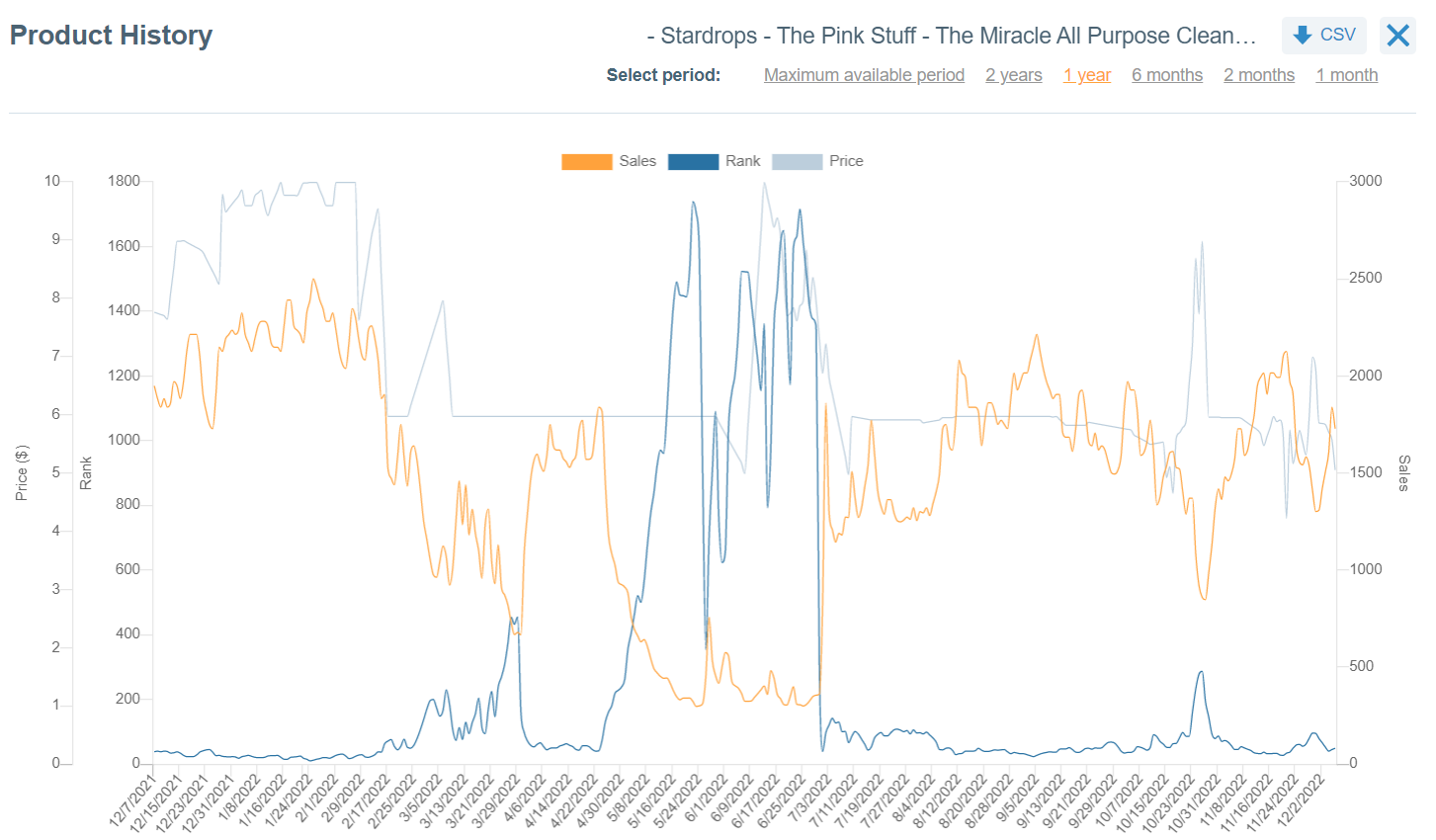 Trendprodukte auf Amazon und wie man sie im Jahr 2023 findet
