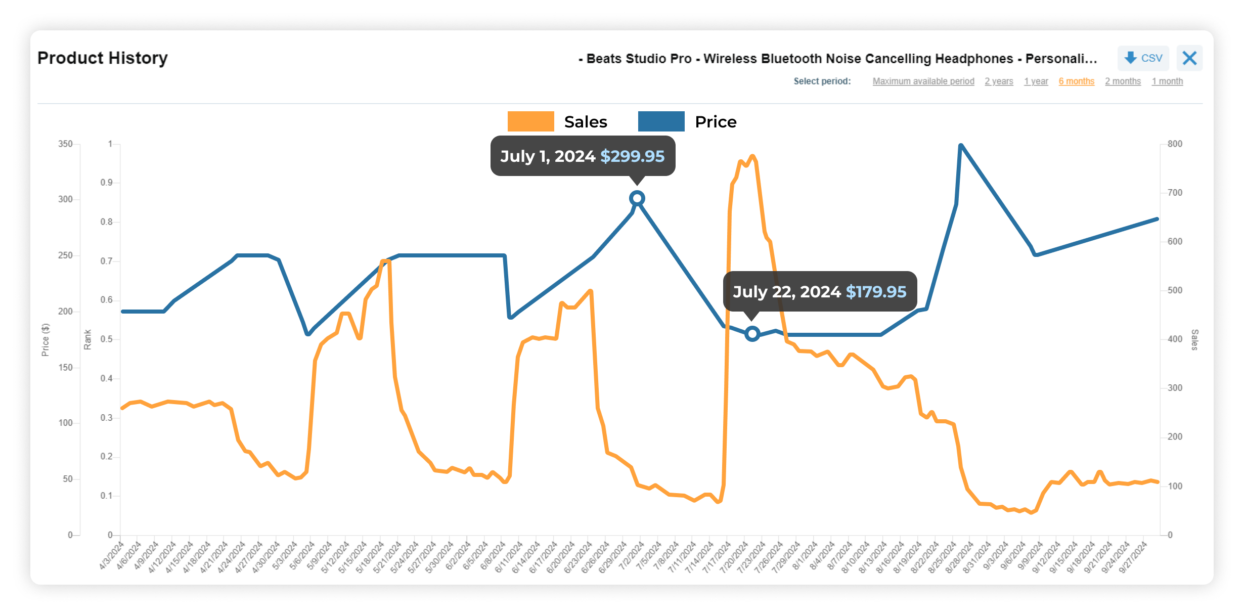How to Check Amazon Price History in Just a Few Clicks
