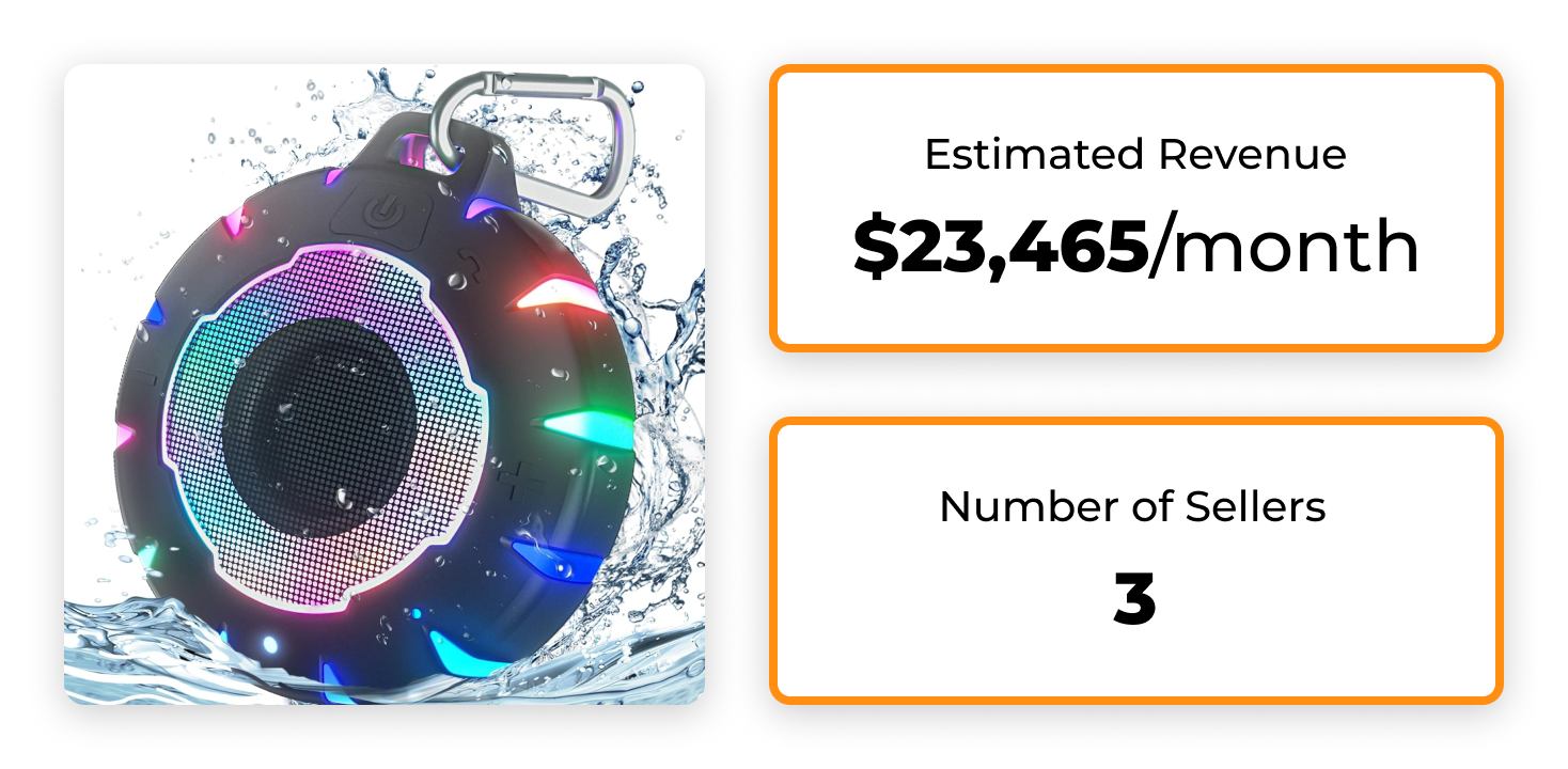 50+ Best-Selling Products on Amazon in March 2025