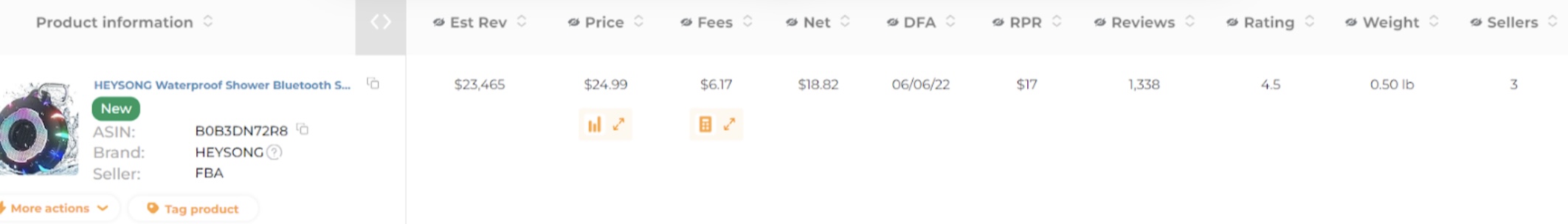 50+ Best-Selling Products on Amazon: Updated List for August 2024