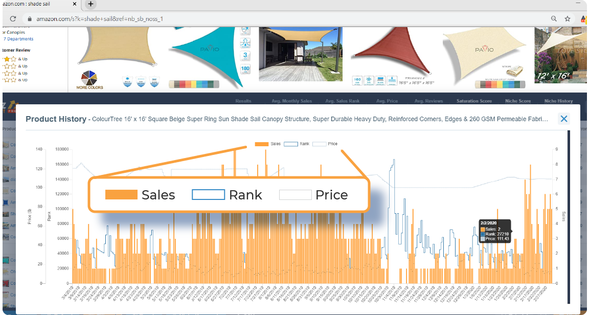 How to Check Amazon Sales Data, Price, and Rank History