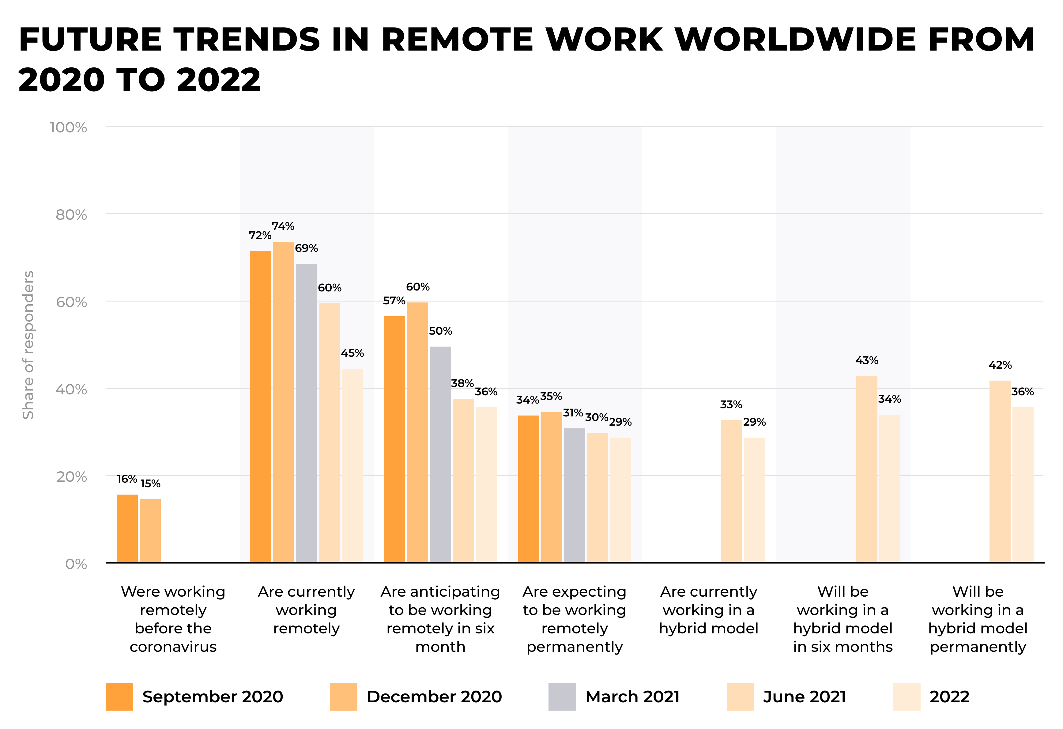 Over 45 Remote Work Statistics: Updated 2025