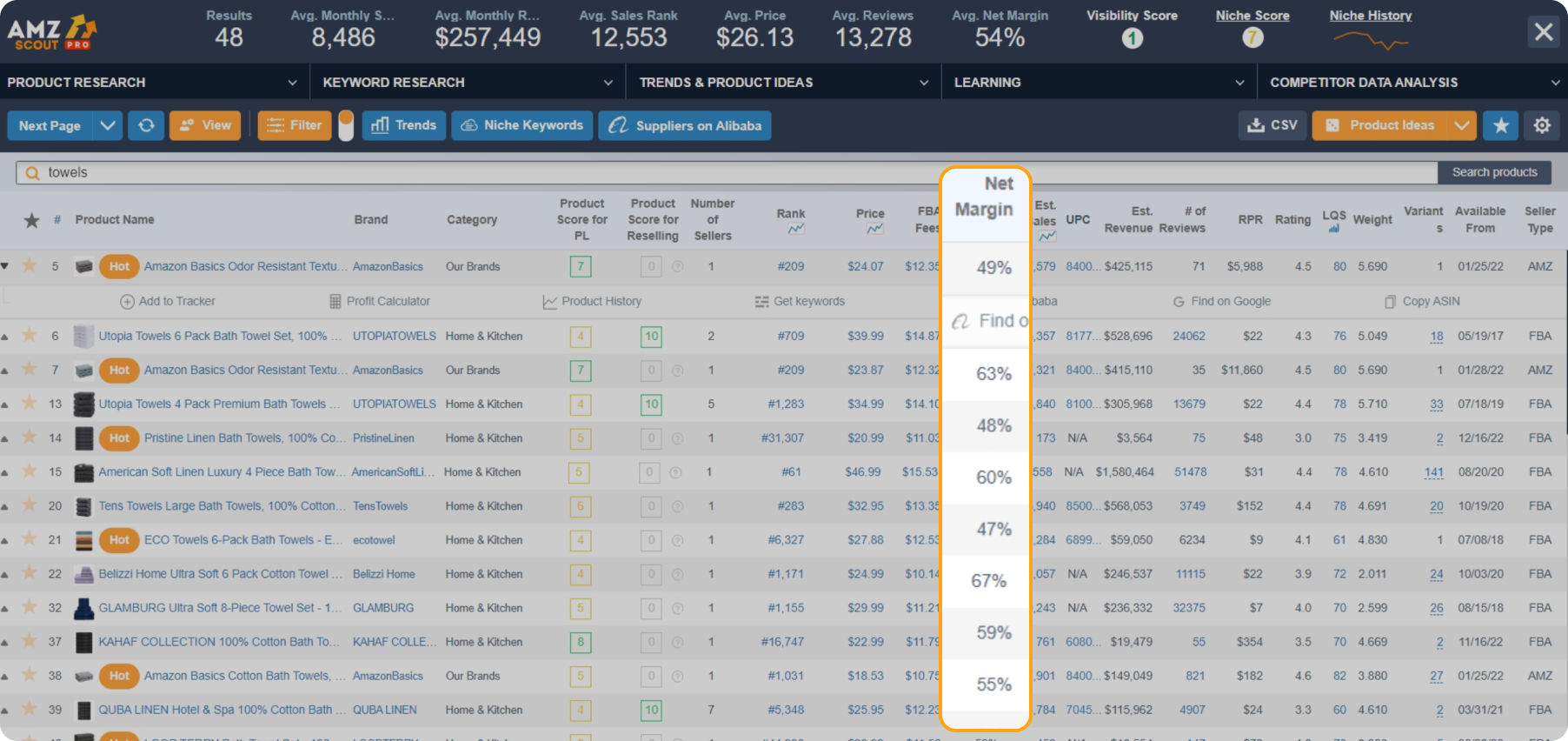 10 Best High-Profit Margin Products to Sell on Amazon in 2024