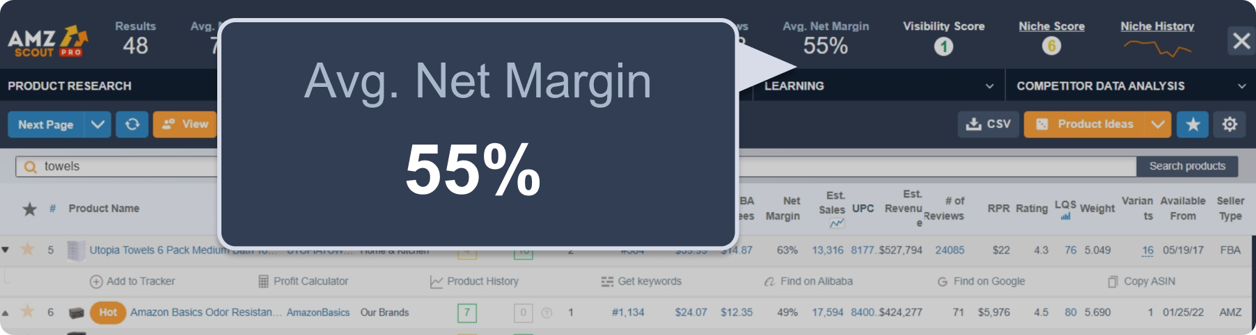 10 Best High-Profit Margin Products to Sell on Amazon in 2024