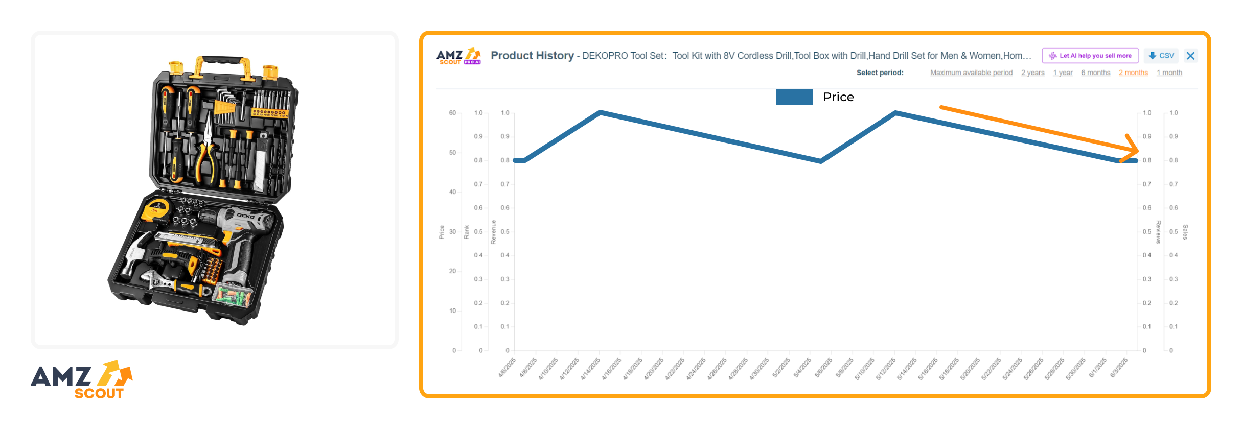 How to Check Amazon Price History in Just a Few Clicks