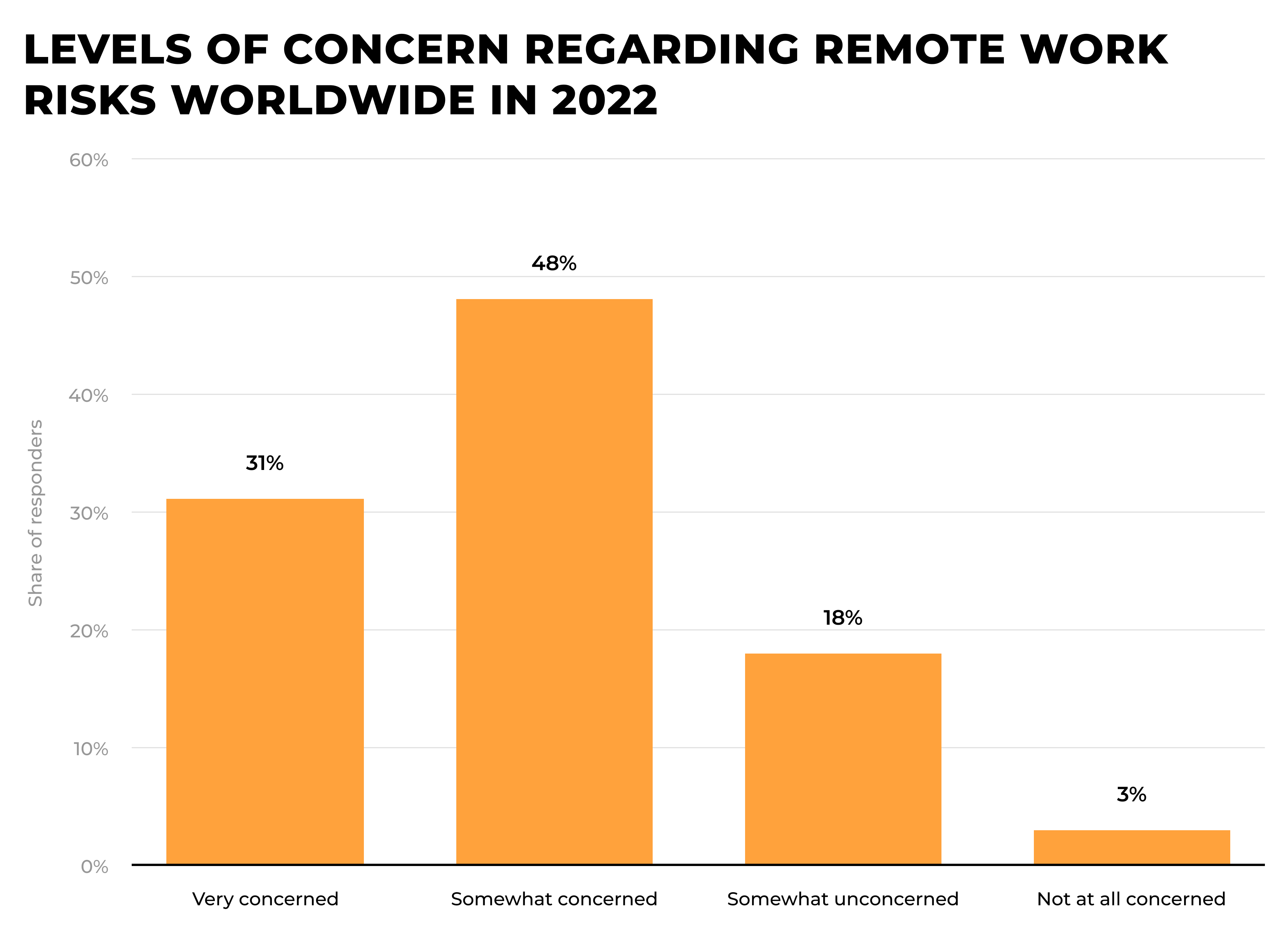 Over 45 Remote Work Statistics: Updated 2025