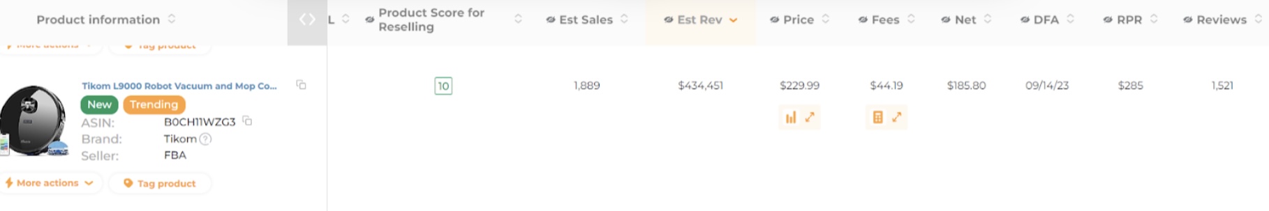 50+ Best-Selling Products on Amazon: Updated List for August 2024