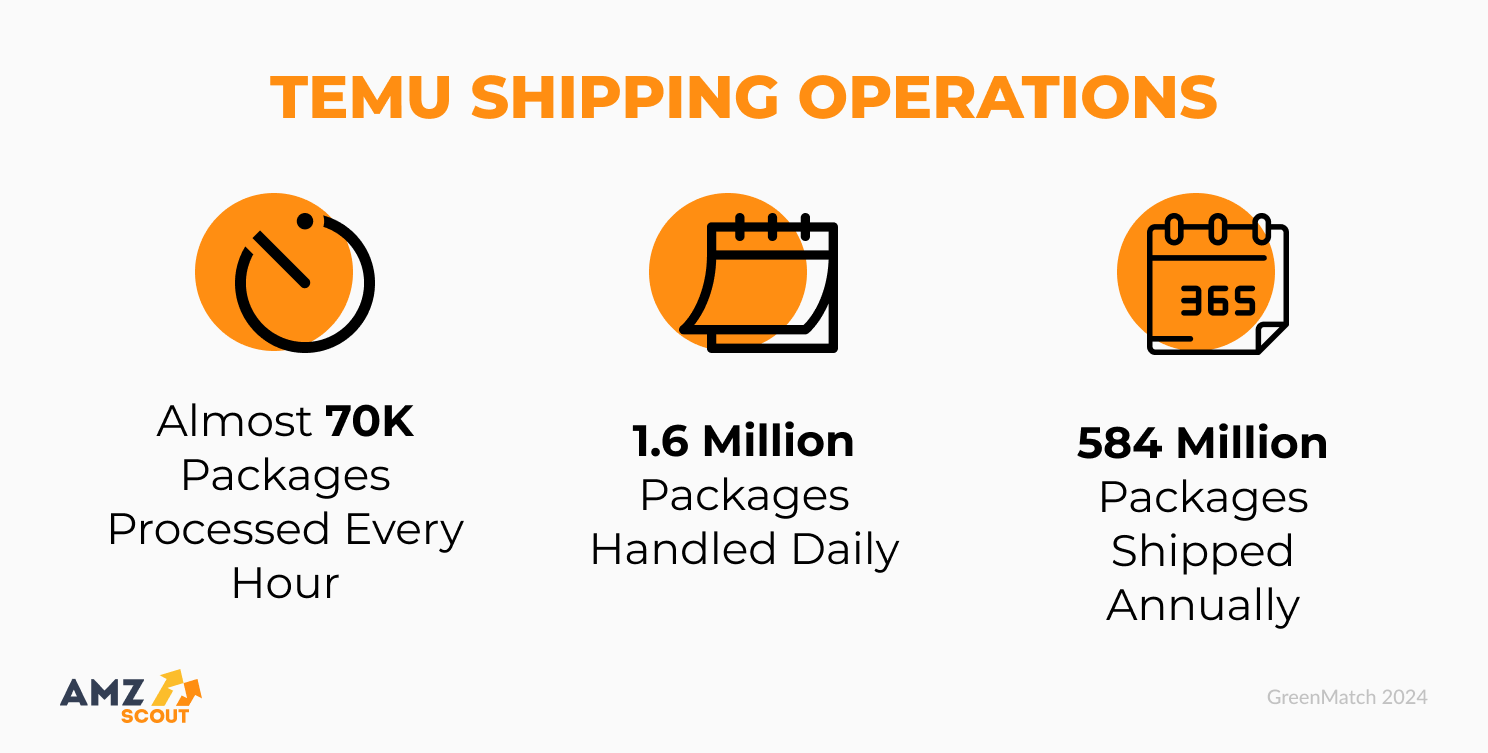 18 Latest Temu Statistics for 2025: Key Facts and Numbers