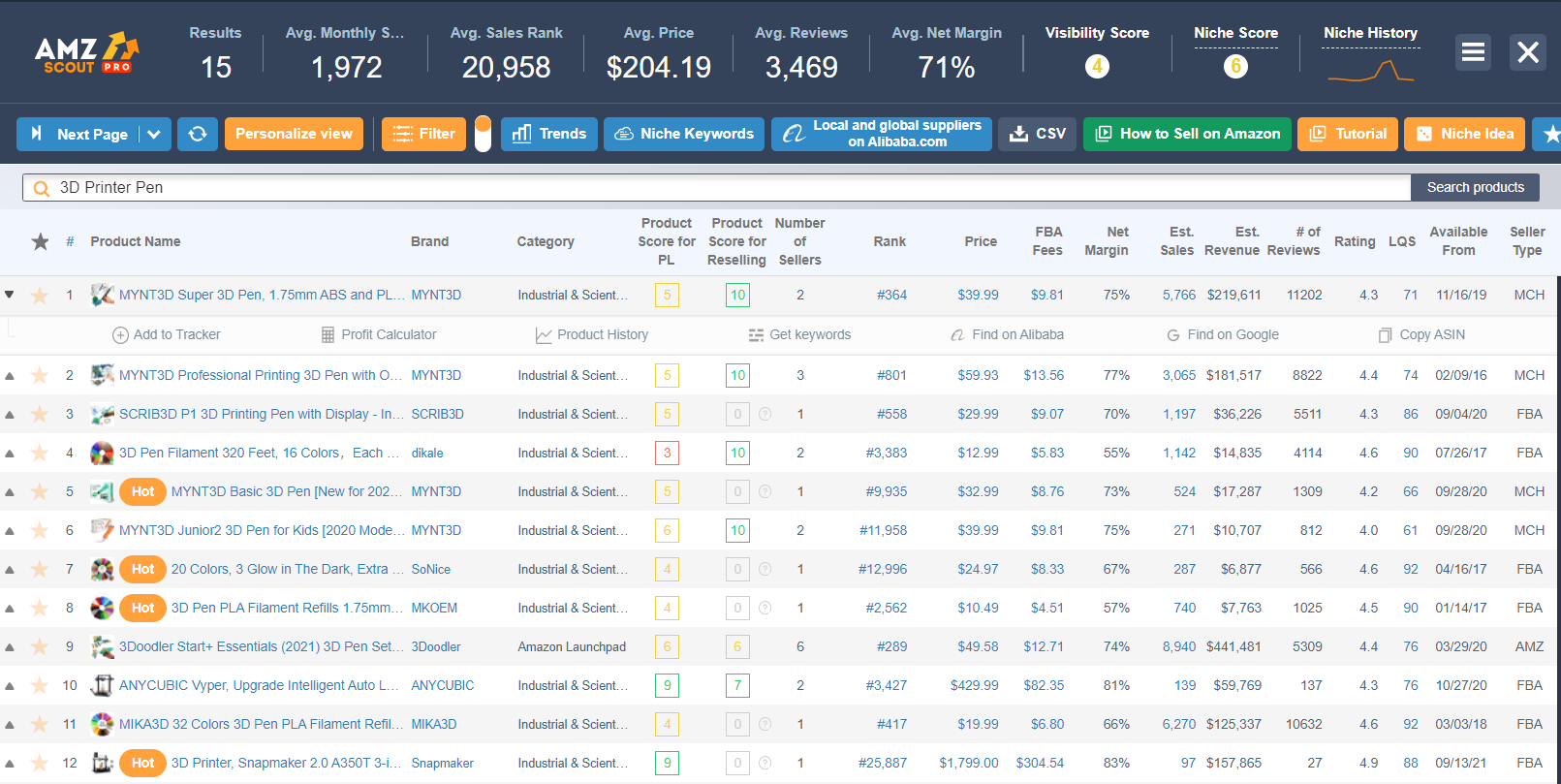 Amazon Niche Finder: 8 Steps to Find Profitable Niches