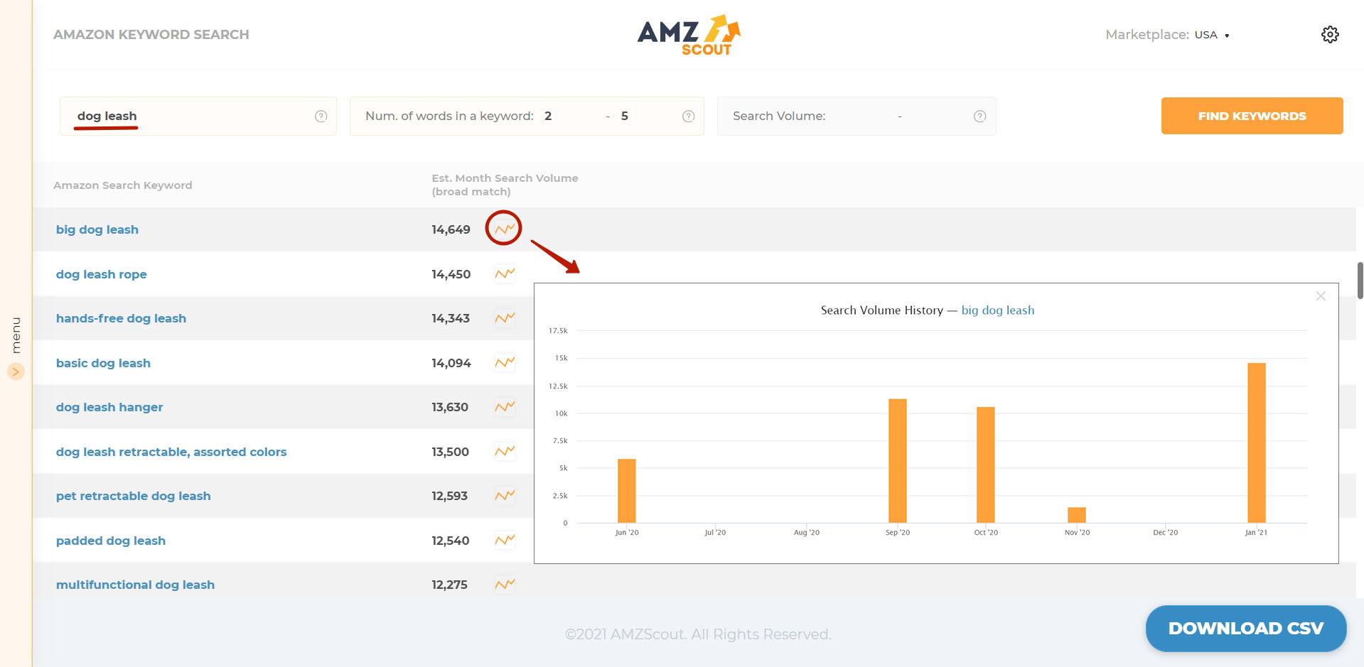 Amazon Niche Finder: 8 Steps to Find Profitable Niches