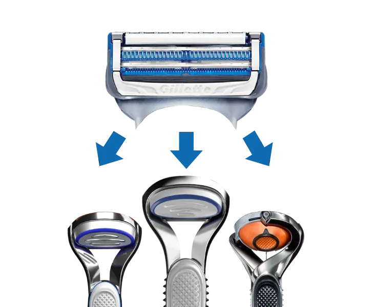 Gillette Skinguard Technology For Sensitive Skin| Gillette SA