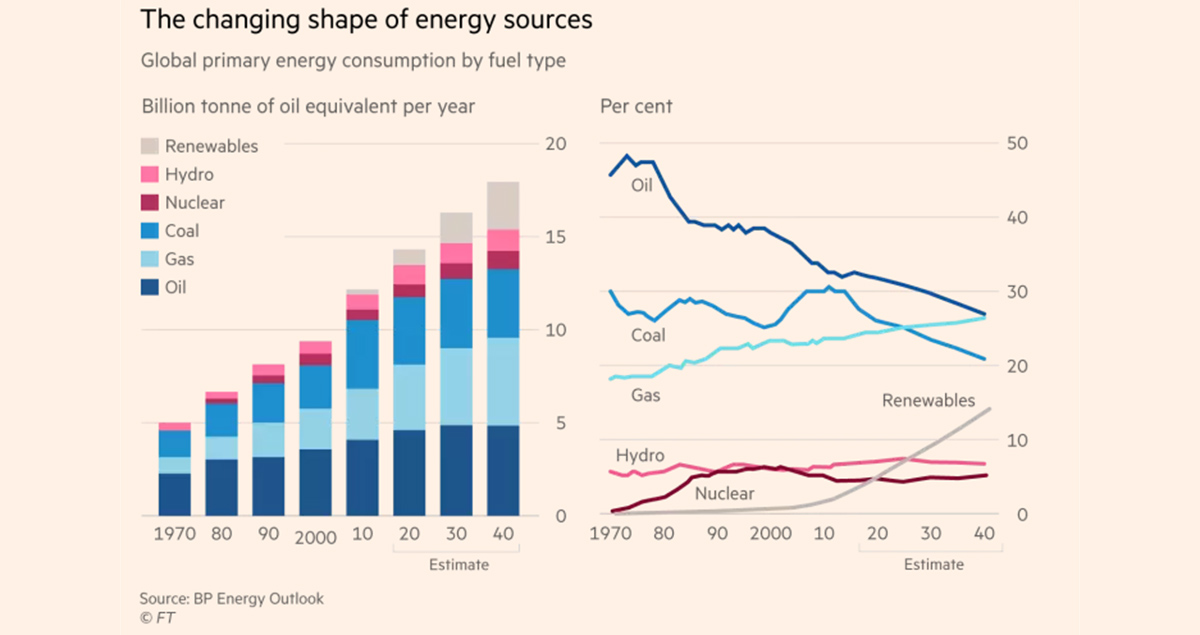 Natural gas vies for big role in shift to low-carbon economy | Spectra