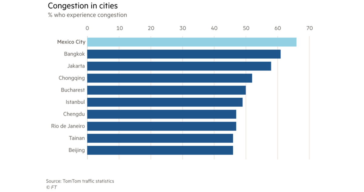 Mexico City seeks pragmatic solutions to transport pollution | Spectra