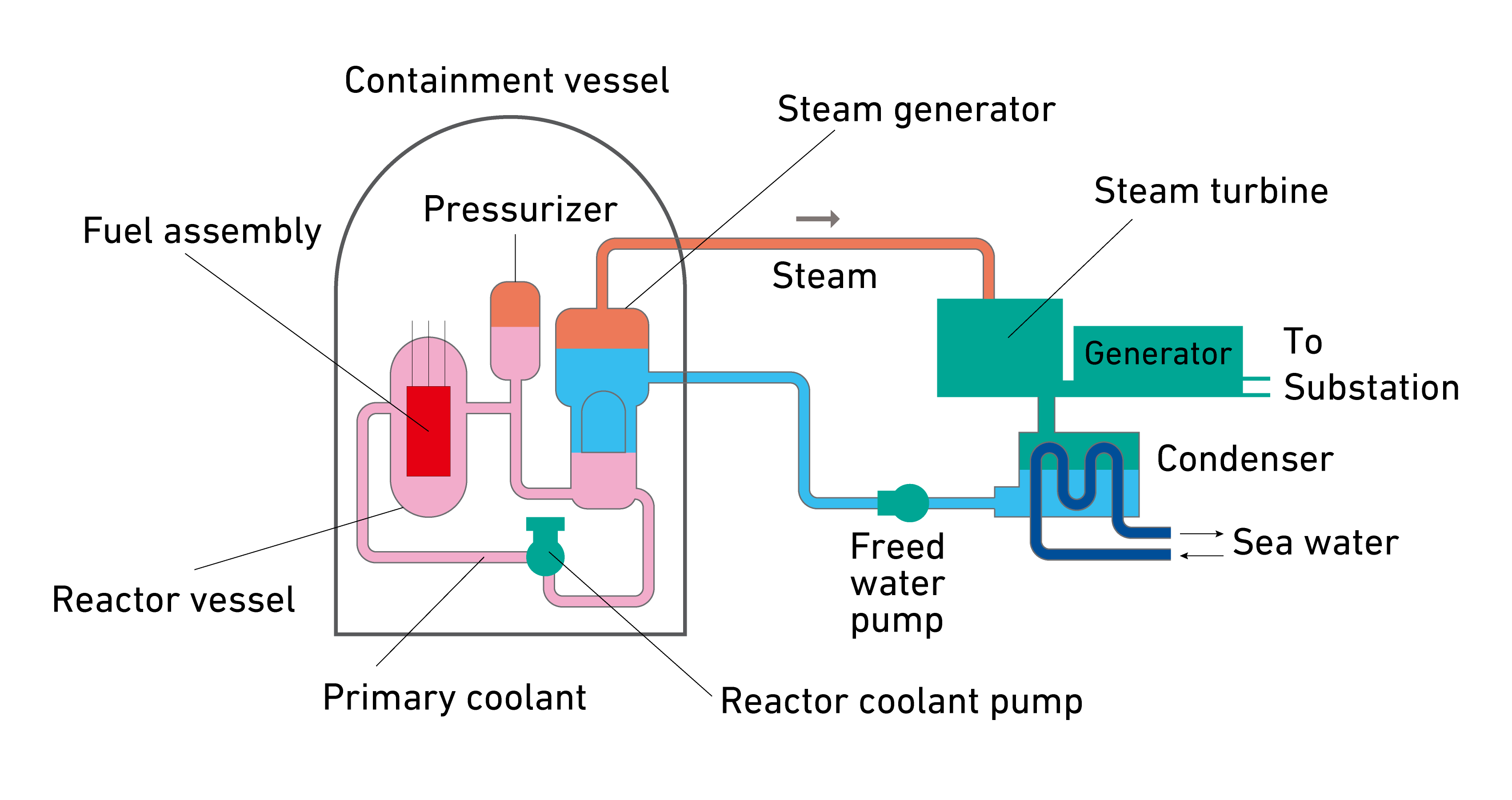 Safer, more resilient and still green: nuclear’s role in net-zero - Spectra