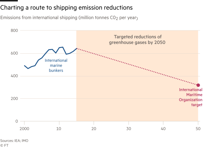 Tighter emission standards for ships propel energy savings at sea | Spectra