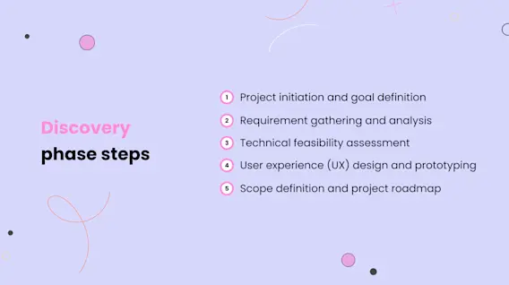 Discovery Phase in Software Development [A Comprehensive Guide] | Yellow