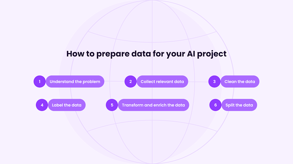 Data Preparation for Machine learning and Artificial Intelligence: A ...