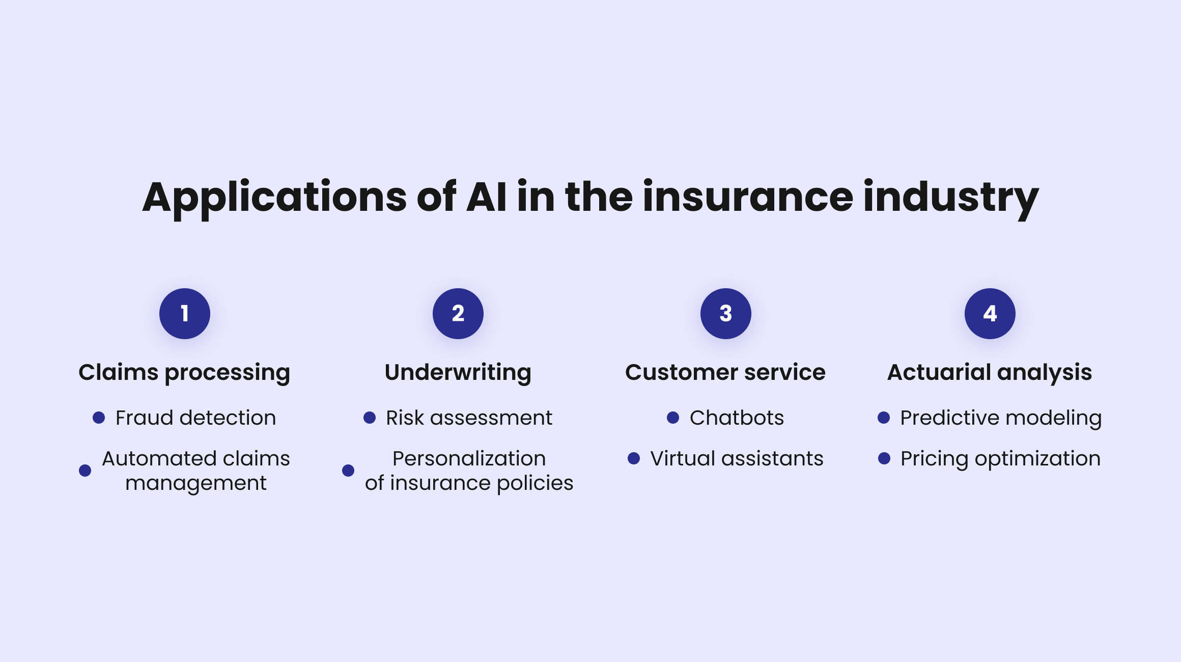 AI in the Insurance Industry: A Complete Guide to Applications ...