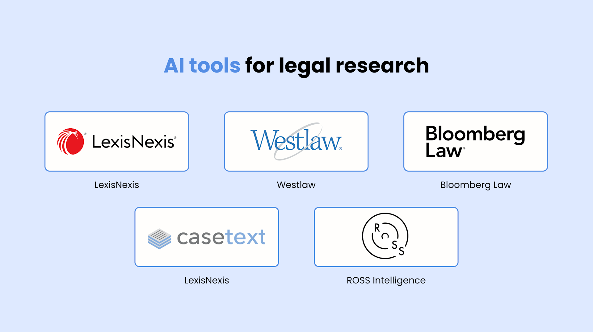AI in Legal Research: Pros and Cons, Tools, Future | Yellow