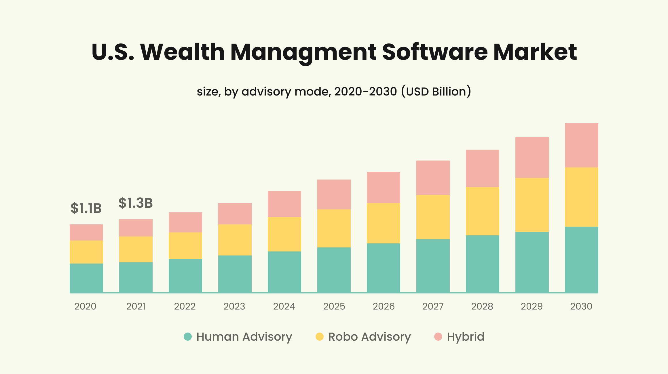 Wealth Management Software Development [Ultimate Guide] | Yellow