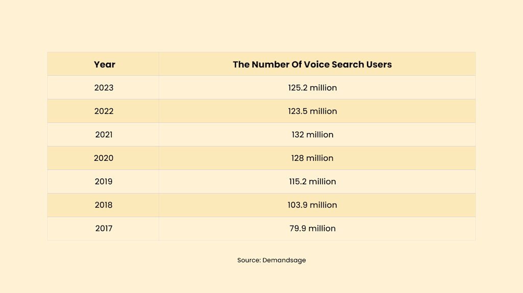 ChatGPT voice recognition technology [Comprehensive Guide] | Yellow