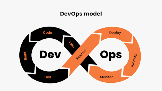 Top 7 Software Development Models: Full Guide | Yellow