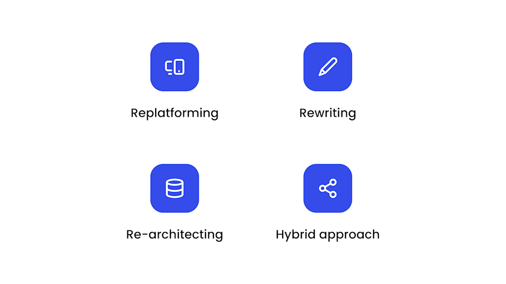 Modernizing Of Legacy Banking Systems [Challenges, Benefits, Best ...