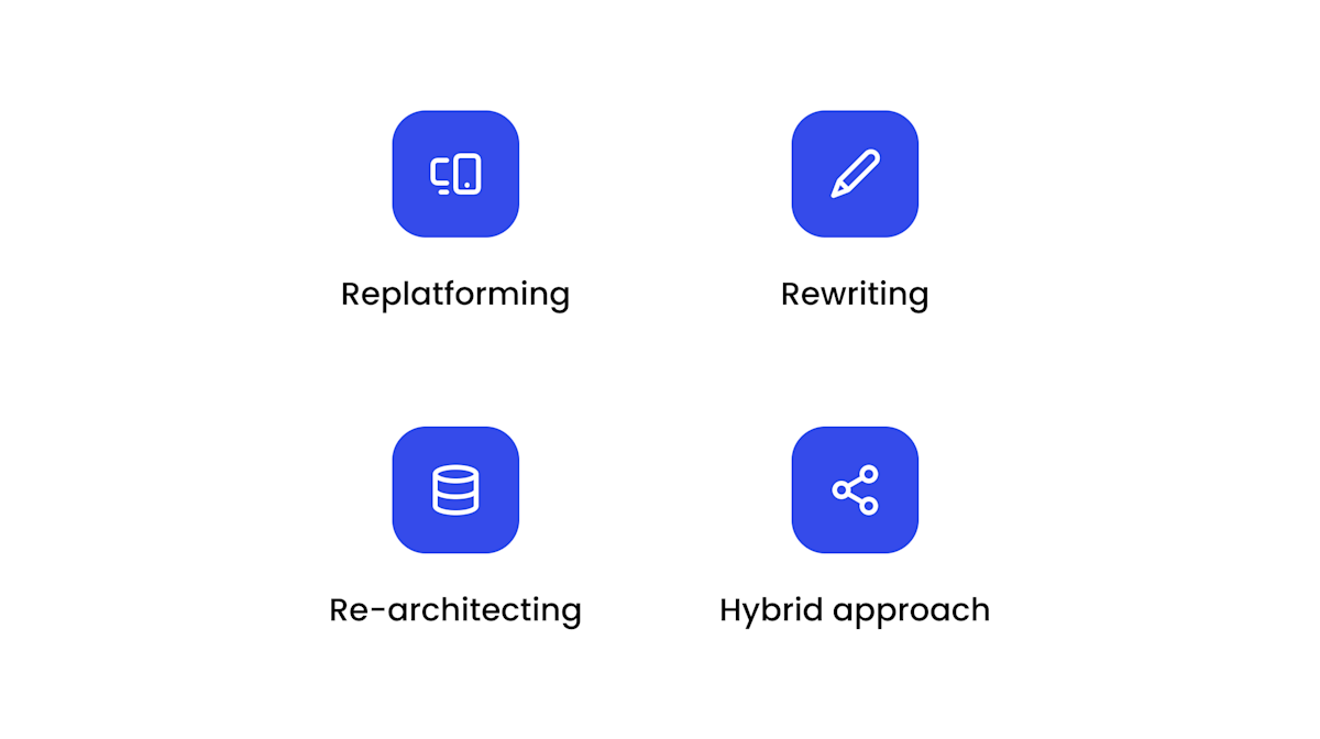 Modernizing Of Legacy Banking Systems [Challenges, Benefits, Best ... Modernizing Of Legacy Banking Systems [Challenges, Benefits, Best ...