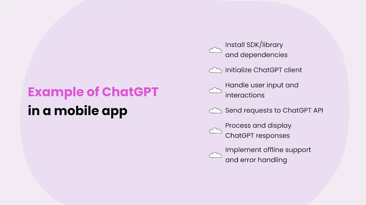 ChatGPT Integration in Web and Mobile Apps | Yellow