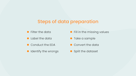 7 Steps of Machine Learning Project [A Complete Guide] | Yellow