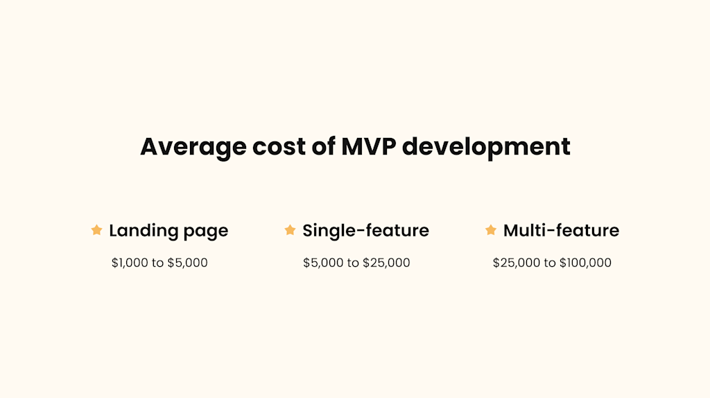 How Much Does It Cost To Build An MVP: MVP Development Costs Explained | Yellow
