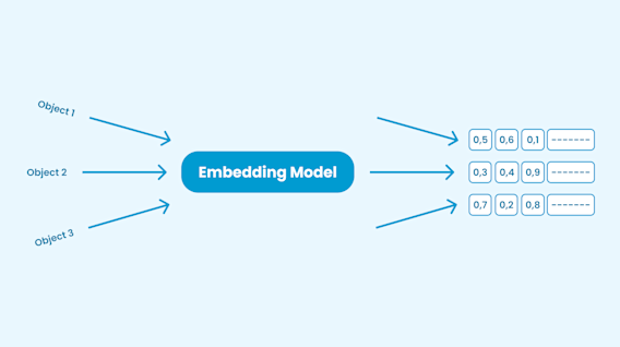 RAG vs Fine-Tuning vs Embedding: What’s the Best Integration Strategy ...