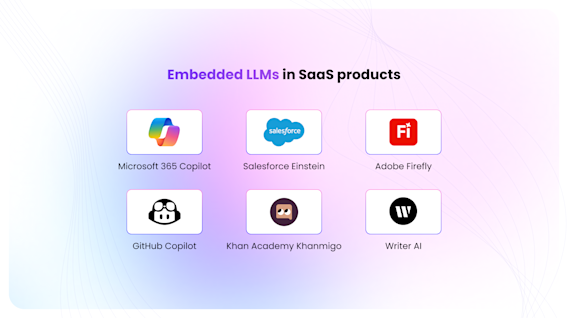 The Rise of Embedded LLMs: Why Every SaaS Product Is Becoming an AI Product | Yellow