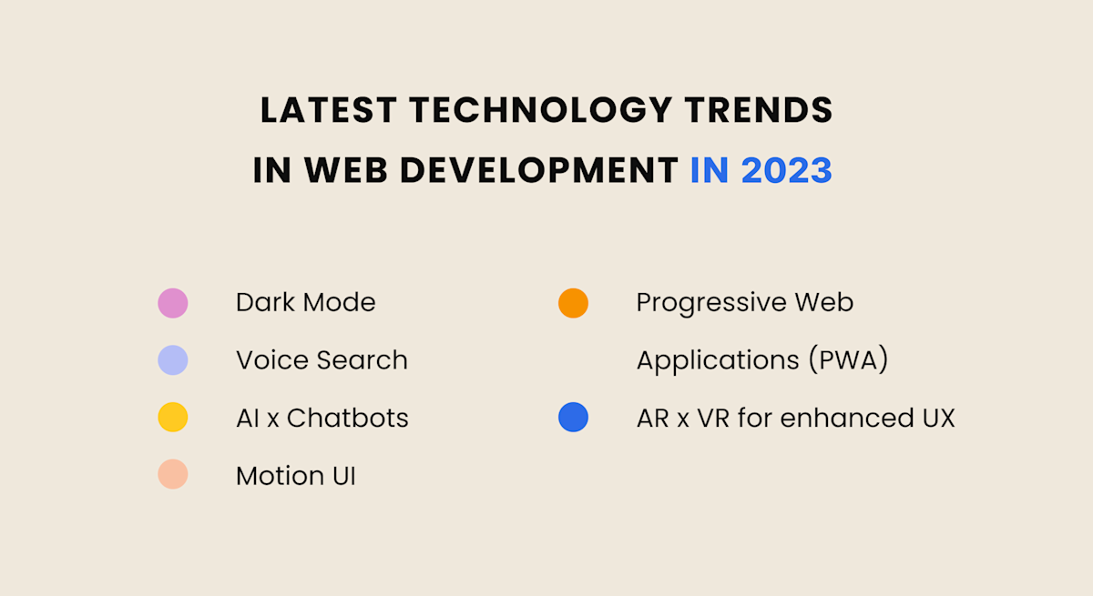 Web Development Trends in 2023 | Yellow