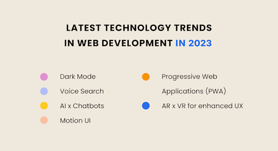 Web Development Trends in 2023 | Yellow